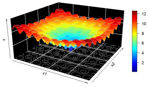 add contour plot to surface plot in r stack overflow