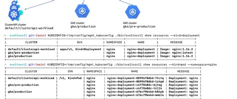 Centralised Resource Display For Multiple Kubernetes Clusters Dev
