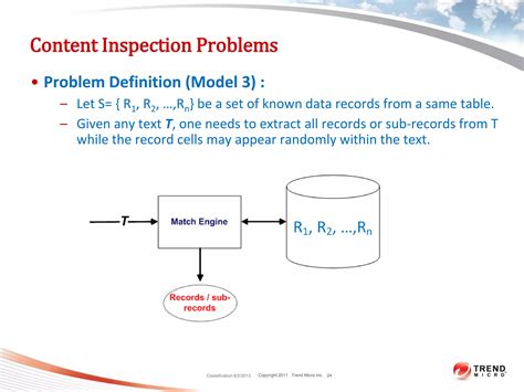 Dlp Systems Models Architecture And Algorithms Pdf