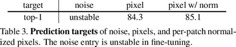 Table 3 From Diffusion Models As Masked Autoencoders Semantic Scholar