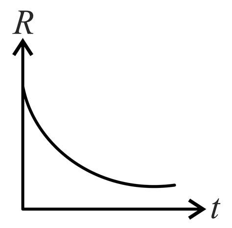 If Decomposition Reaction Xgygz Follows First Order Kinetics Then The Graph Of Rate Of Formation