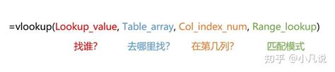 入门vlookup函数，看这一篇就够啦，4000字总结vlookup函数所有用法 知乎