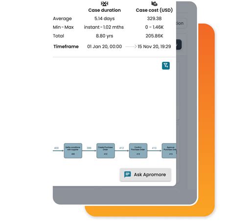 Apromore Product Overview Copilot