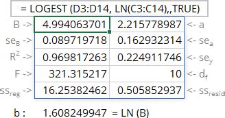 Power Trend Equation And Forecast Microsoft Excel