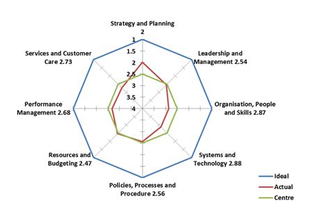 Strategy Execution Enablers Download Scientific Diagram
