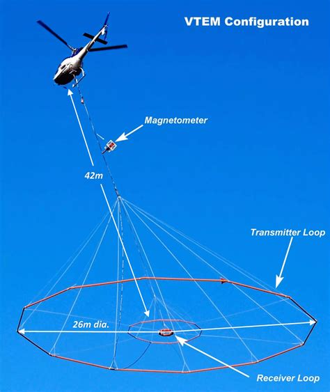 Geotech Vtem A And Skytem Geophysical Surveys B Examples Of Modern
