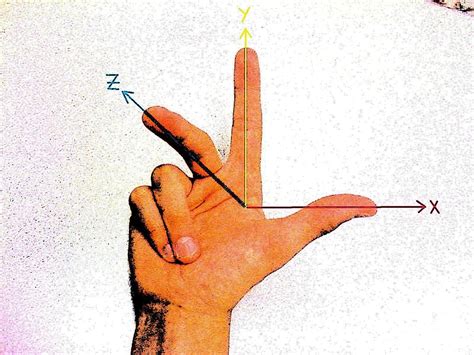 figure images righthandrule
