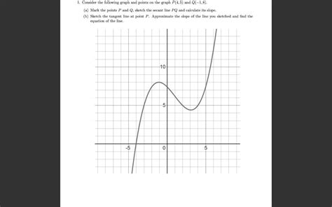 Solved Consider The Following Graph And Points On The Graph Chegg