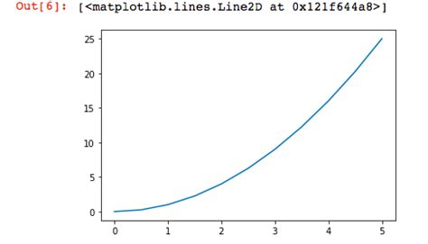 Matplotlib Visualizations Data Courses