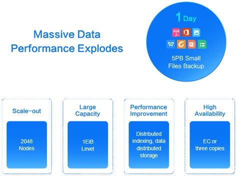 massive unstructured data protection solution aishu