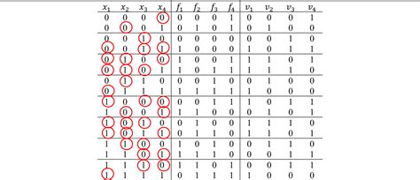 논문 리뷰 A Scalable Synthesis Algorithm For Reversible Functions
