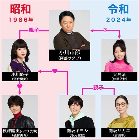 ドラマ「不適切にもほどがある」は阿部サダヲ主演のタイムスリップコメディー！放送日、あらすじ、出演者、主題歌、原作などを紹介 Life Basket