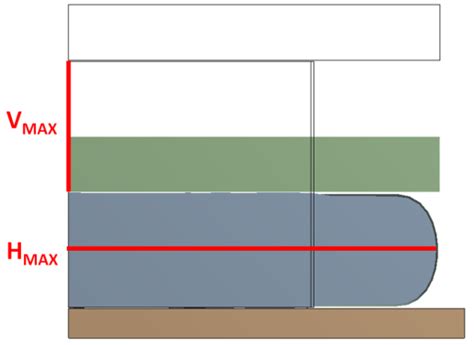 Maximum Displacement For Different Poisson´s Ratios And Youngs Modulus