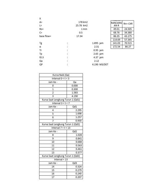 Sofyan Dayudinata 3a Pdf
