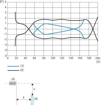 XUM APXBM Photoelectric Sensors XU Miniature Background Suppression Smax M PNP