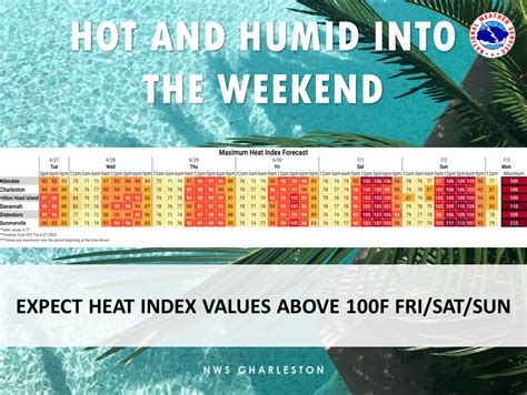 Charleston Weather Chswxchswxsocial On Twitter Rt