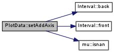 Numere Plotdata Class Reference