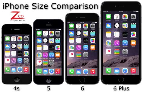 Buying An Iphone 6 In Q4 2016 ~ A Geek From The West