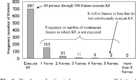 figure 8 from accurate and robust attitude estimation using mems