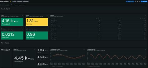 Apm Signals New Relic