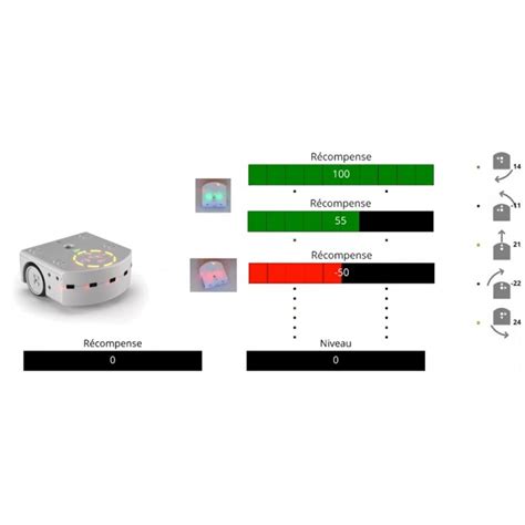 Nouveau Robot Thymio And Ai Pour Découvrir Lintelligence Artificielle