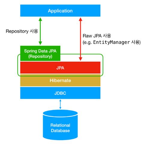 roadmap sh Backend 2주차 정리 Nahwasa