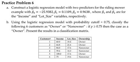 Solved Practice Problem 6 A Construct A Logistic Regression