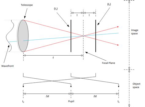 Conceptual Diagram Of A Curvature Sensor Design From 2 Download Scientific Diagram