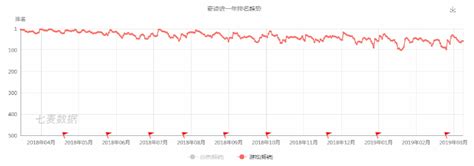 《奇迹：觉醒》手游已在北美地区开启封测，进军全球市场 知乎