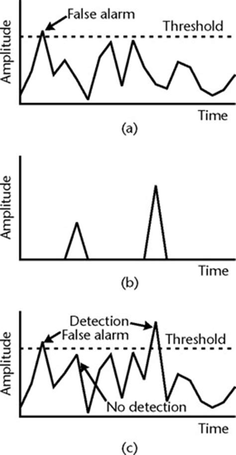 Chapter 6 Radar Detection Engineering360