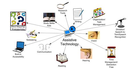 Free Or Low Cost Assistive Technology Class Disability Resources