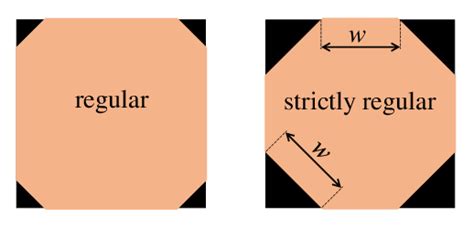 Examples Of Regular And Strictly Regular Hall Plates With Four Contacts Download Scientific