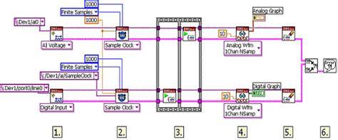 Daqmx Multifunction Synchronization With Shared Sample Clock Ni Community