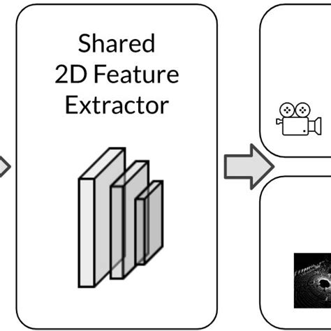 The General Pipeline Of Bev Lidar Perception There Are Mainly Two