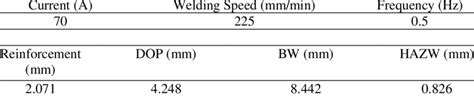 Optimized Input And Output Parameters Download Scientific Diagram