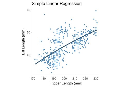 13 Regression Guide To Effect Sizes And Confidence Intervals