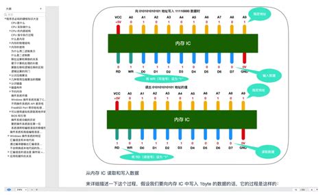 阿里p8大牛整理的300页图解网络知识计算机底层操作系统 Csdn博客