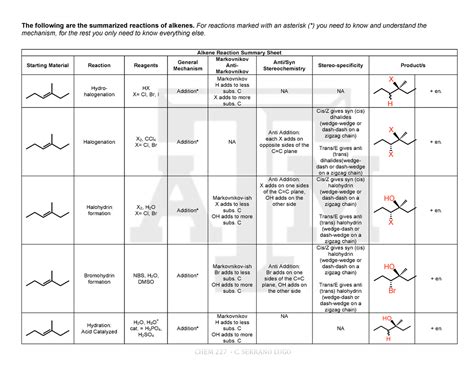 Alkene Reaction Summary Sheet CHEM 227 TAMU Studocu
