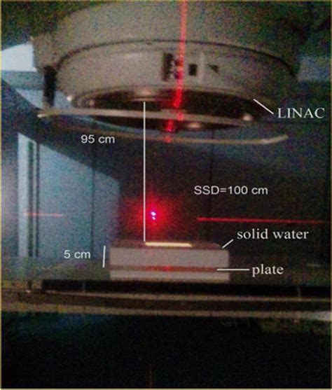 Hepg2 Cell Irradiation With At 6 Mv X Ray Beam By A Medical Elekta