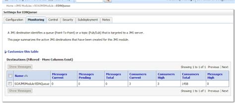 Java Oracle Soa Blog Configure And Test Jms Based Edn In Soa Suite 11g