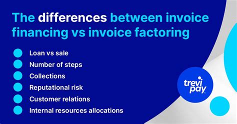 Invoice Financing Vs Factoring Explained Trevipay