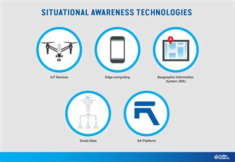 5 Technologies For Situational Awareness Coolfire Blog
