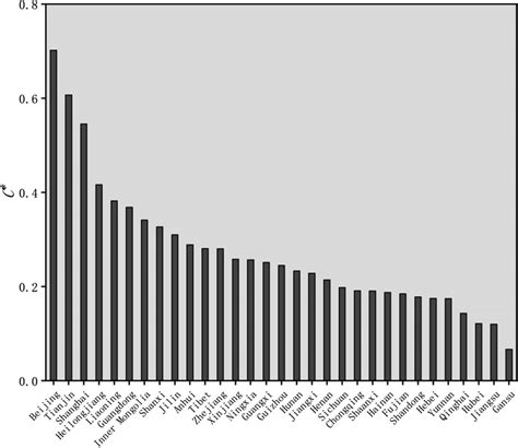 Evaluation Results Of Entropy Weight Topsis Method Download