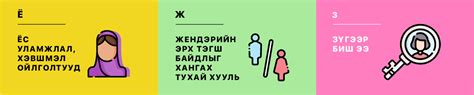 Жендэрийн тухай таны мэдэх ёстой бүхнийг А Я үсгэнд Unread Today