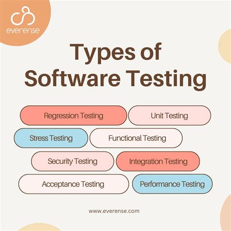 Softwaretesting Testingsoftware Typesofsoftwaretest Everense Testingsolutionsandservices