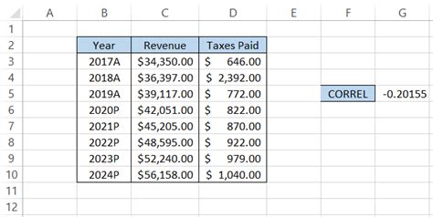 Correl Function Formula Examples Calculate Correlation In Excel Wall Street Oasis