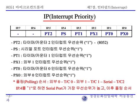 Ppt 8051 마이크로컨트롤러 제 7 장 인터럽트 Interrupt Powerpoint Presentation