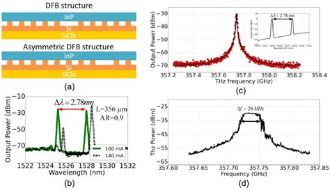 Photonics Free Full Text Iii V On Silicon Photonic Devices For