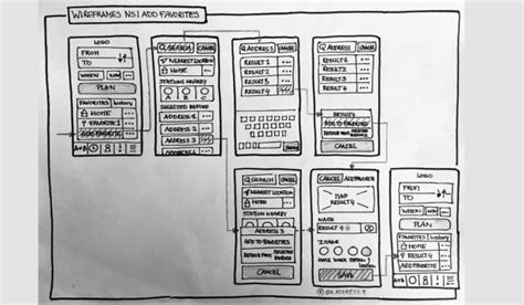 What Is A Wireframe A Beginners Guide