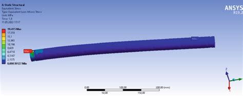 Von Misses Stress Distribution MPa Of The Analyzed Flexible Unit